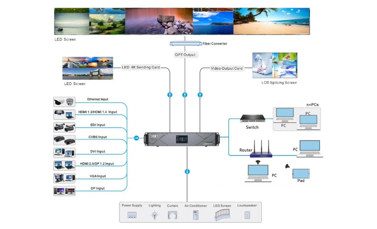 Novastar H2 LED Video Processor - DDW Display