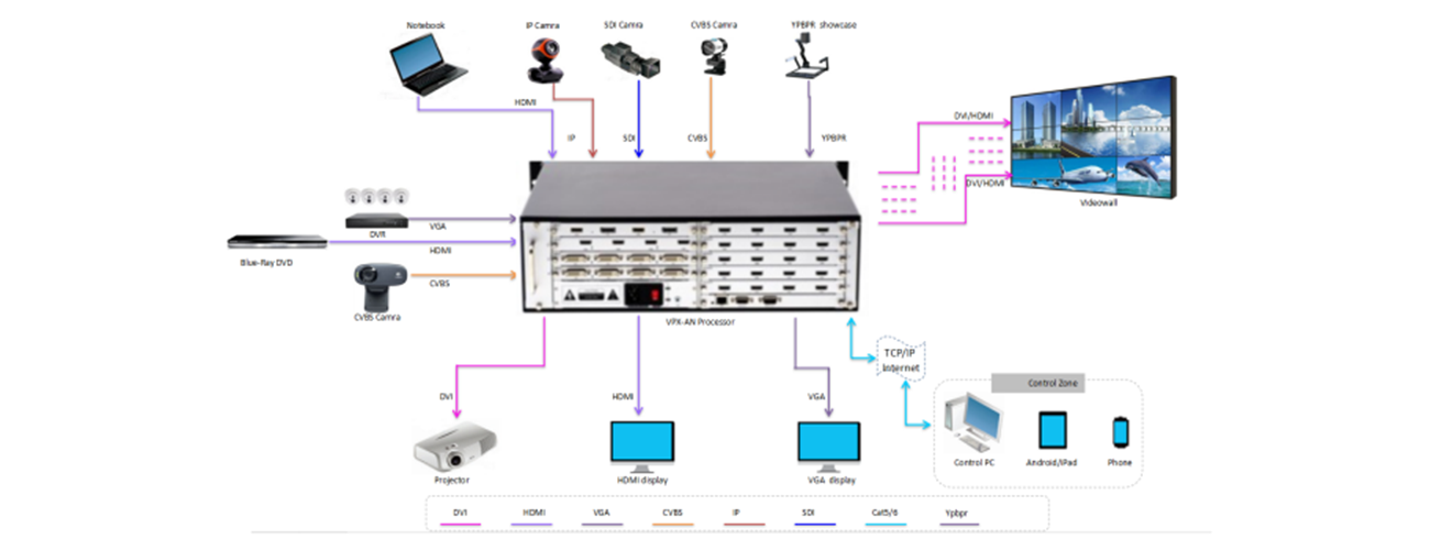 VPX-W4-4U Video Wall Processor PIP POP with iPad Preview