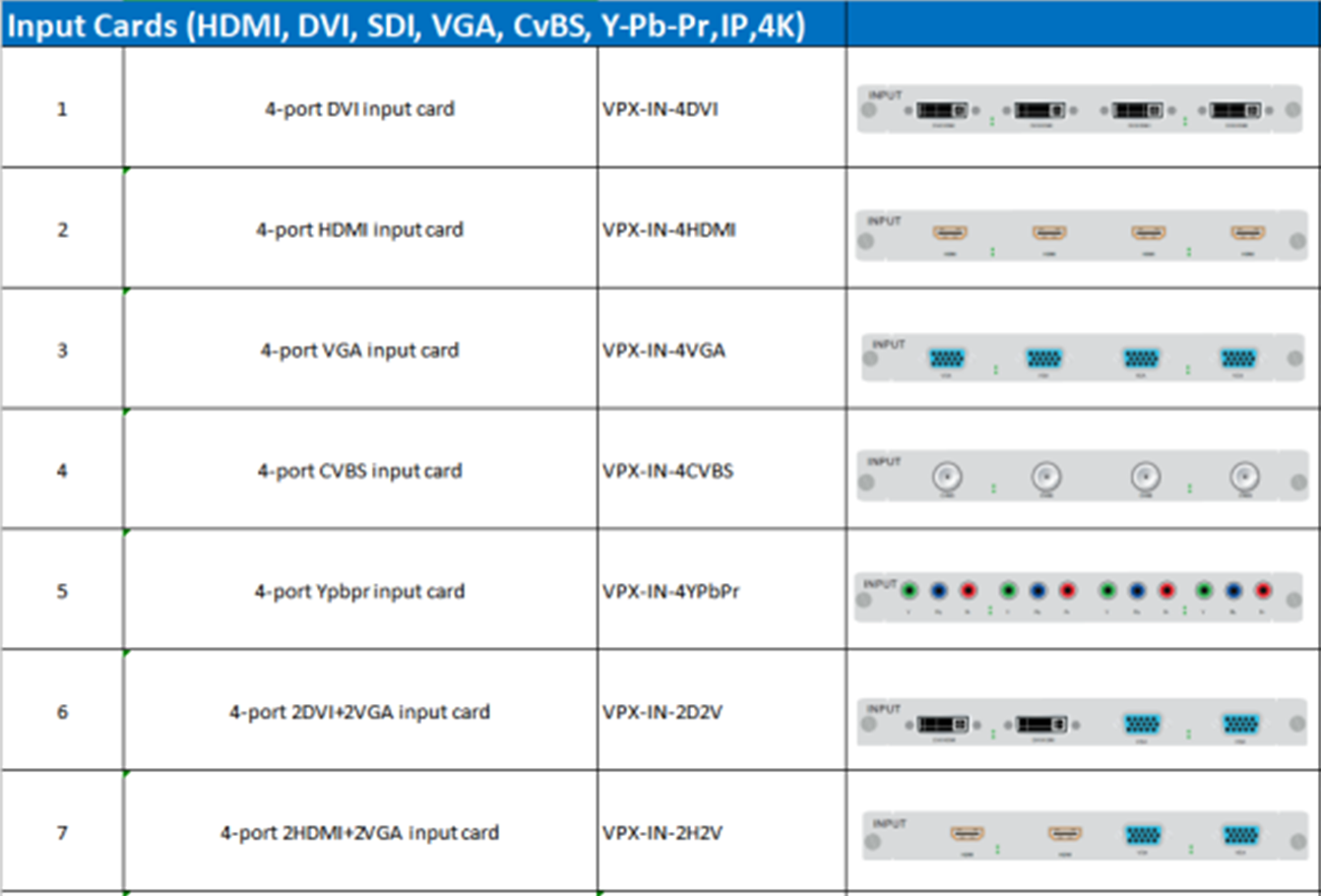 VPX-W4-4U Video Wall Processor PIP POP with iPad Preview