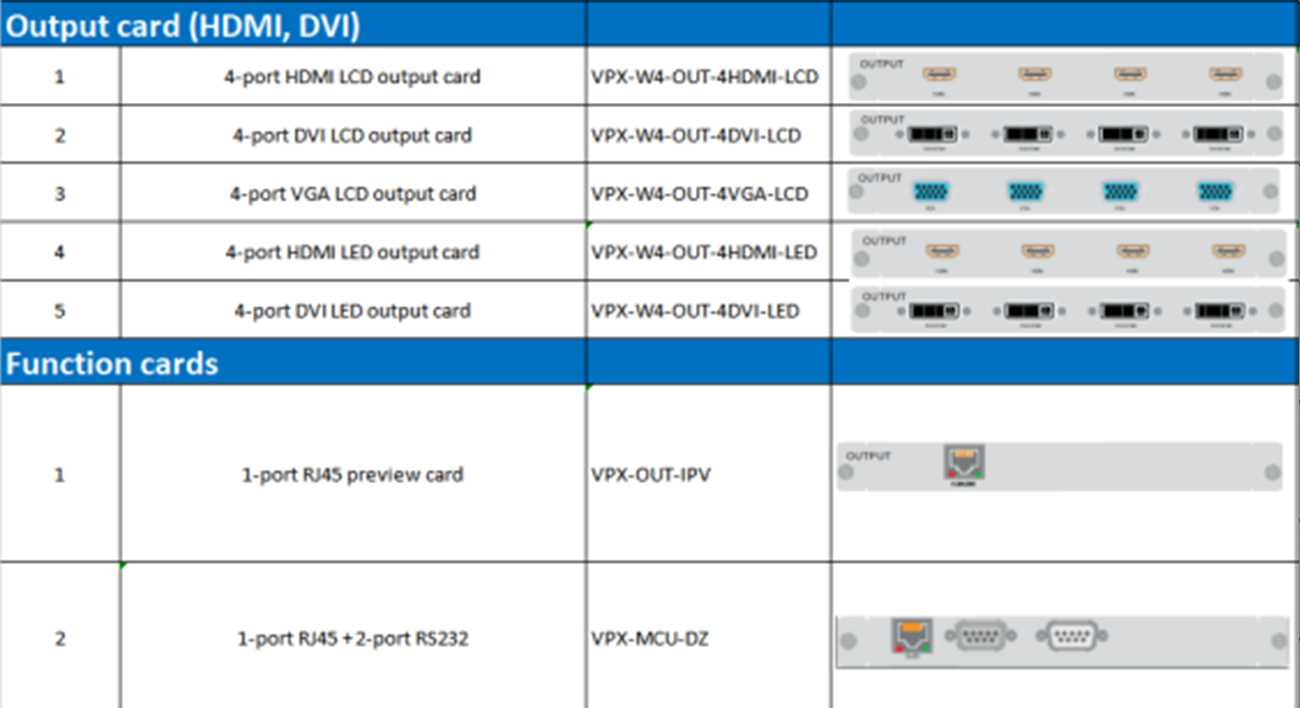 VPX-W4-4U Video Wall Processor PIP POP with iPad Preview