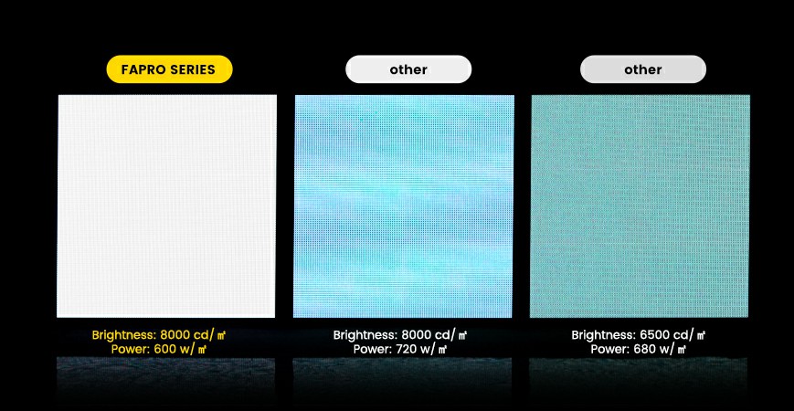 FAPro series Aluminum Outdoor LED Screen - DDW Display